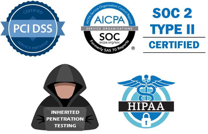 Security and Infrastructure Debt Collection Software Compliance