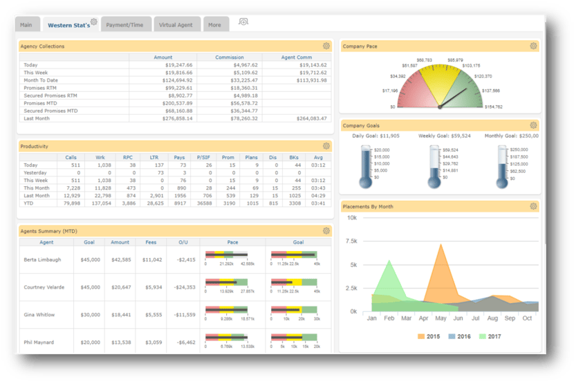 ACE and Virtual Agent Collector, the best debt collection software in ...